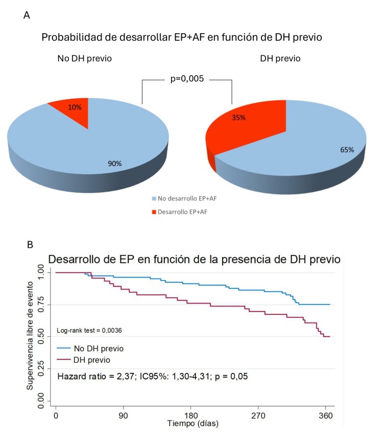 Déficit de hierro y anemia ferropénica: ¿factores de riesgo para ...