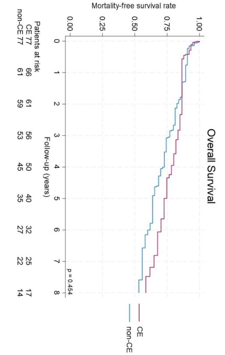 Comparación entre el infarto agudo de miocardio embólico y no embólico ...