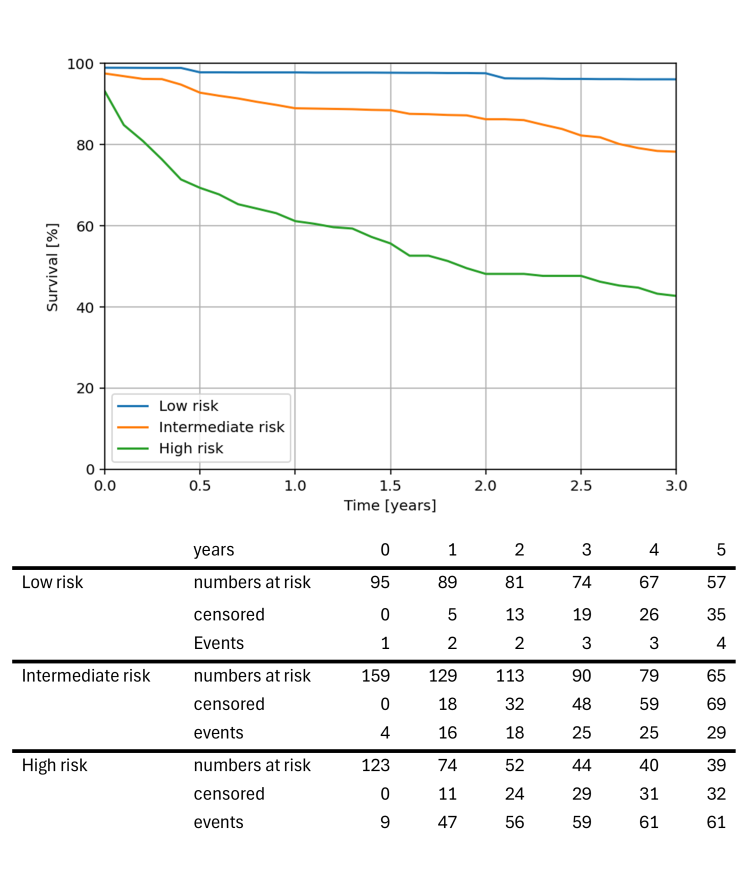 Adaptando el Reveal Lite Score a la población pediátrica mediante ...