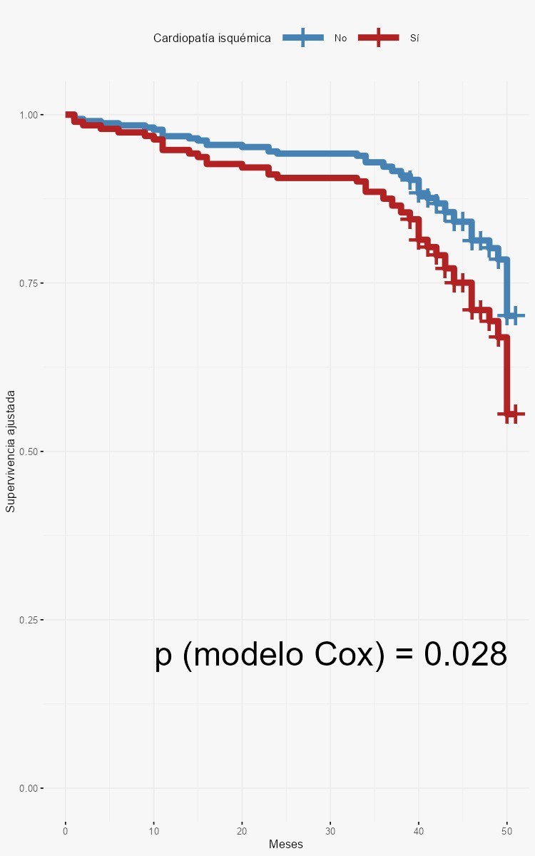 ¿Qué predice el evento? Análisis de factores de riesgo en la ...