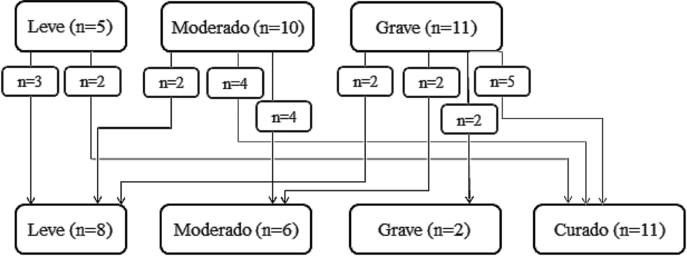 Faringoplastia de reposición modificada para el tratamiento del SAHS ...