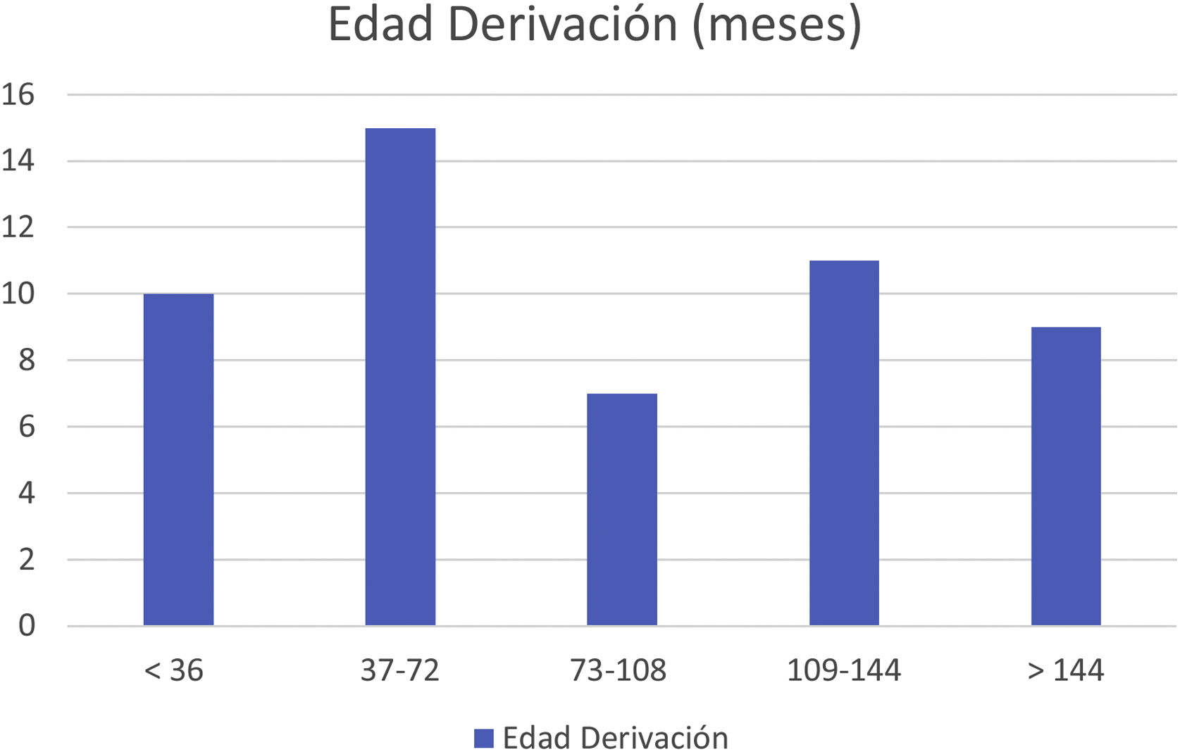 Cribado auditivo neonatal universal e hipoacusia diferida o de ...