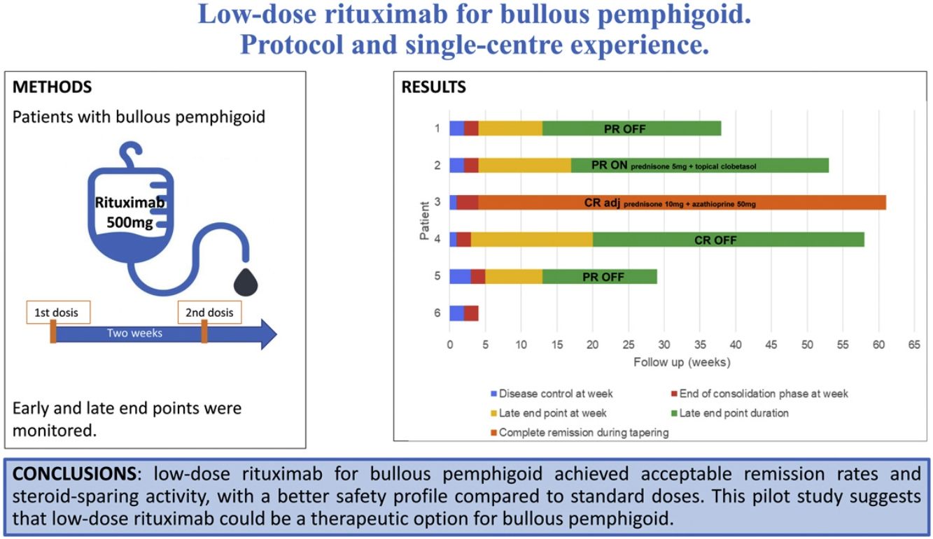 pemphigoid guidelines