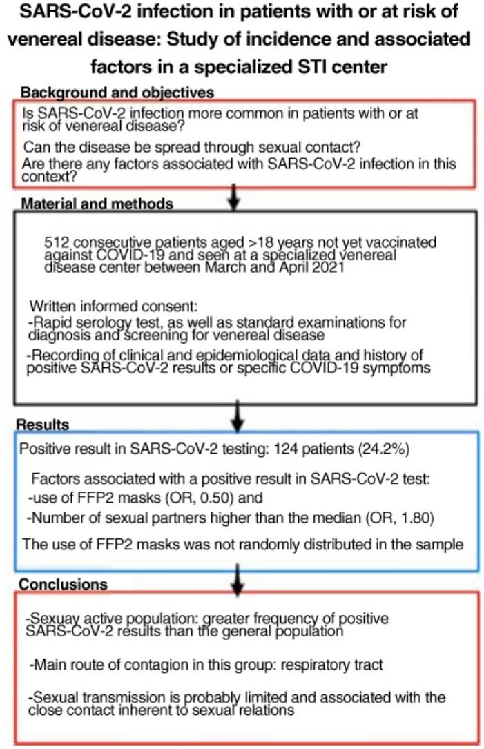[Translated article] SARS-CoV-2 Infection in Patients With or at Risk ...