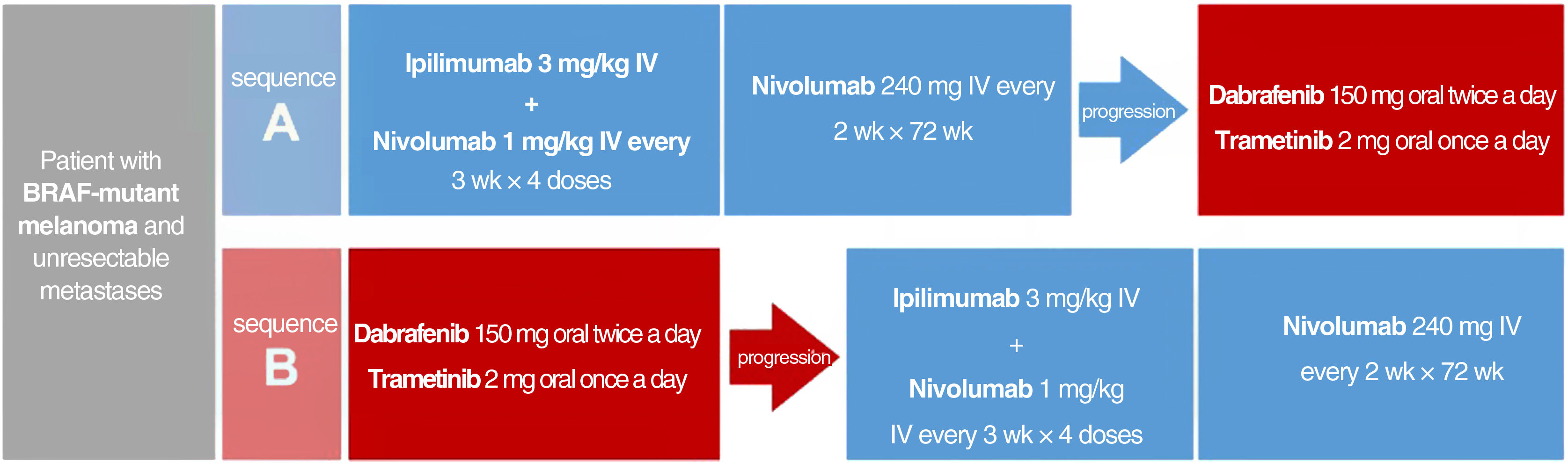 [Translated article] Immunotherapy and Targeted Therapy in Patients ...