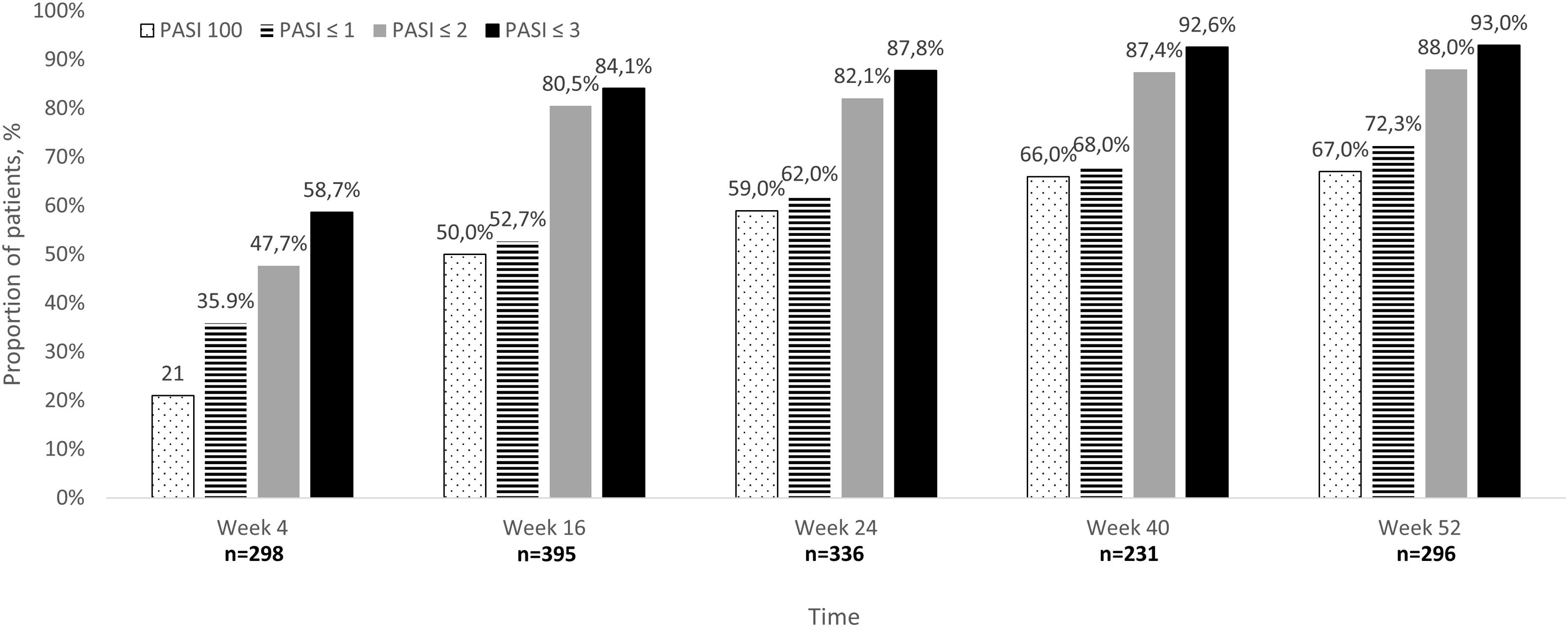 Real-world Safety and Efficacy of Risankizumab in Psoriatic Patients: A ...