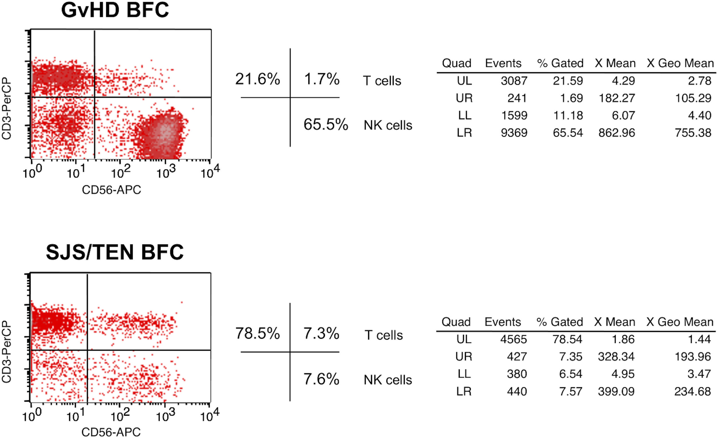 Flow Cytometric Analysis of Skin Blister Fluid Cells: A Promising Tool ...