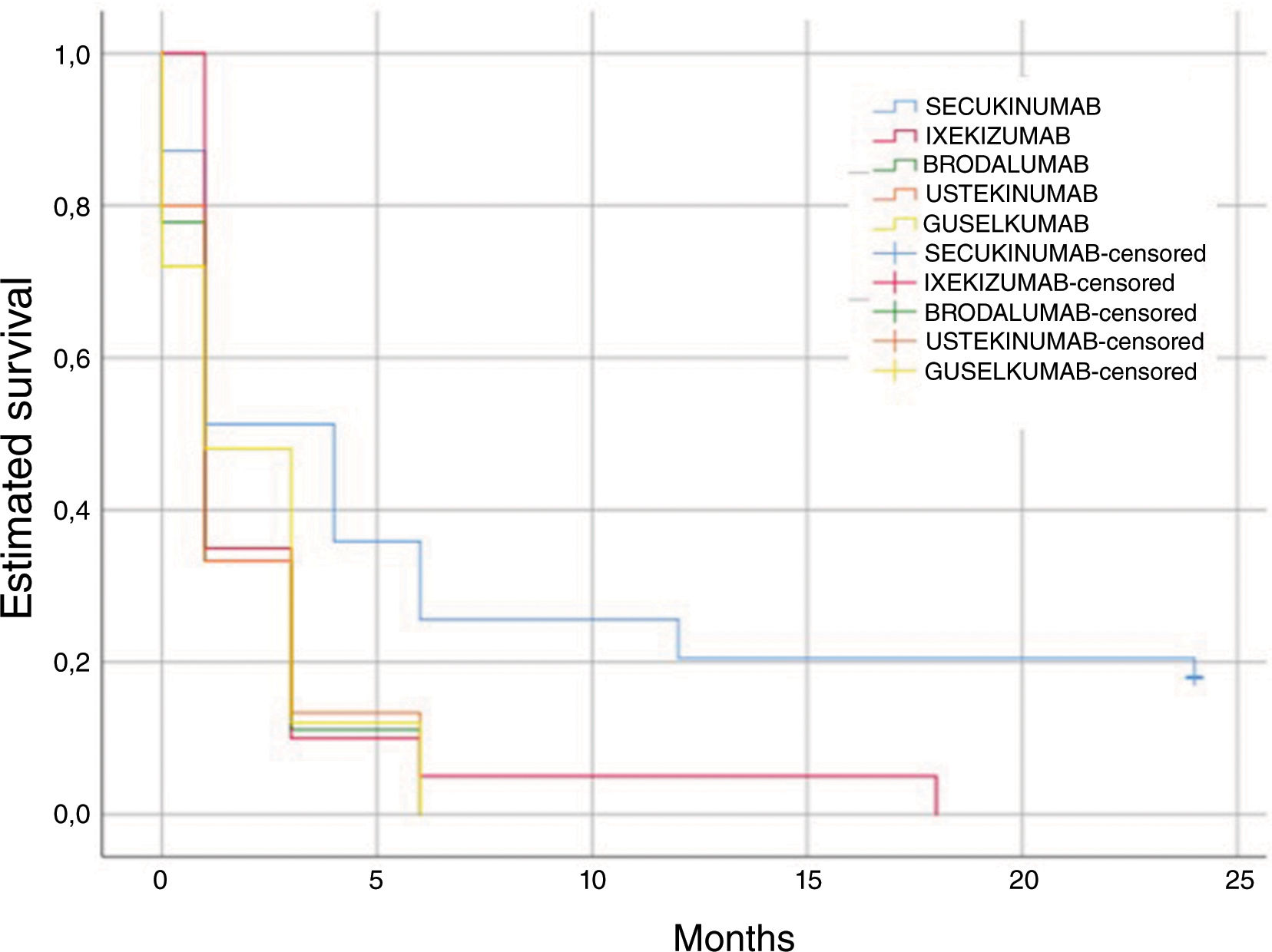 [Translated article] Comparing the Use of Topical Therapy Along with ...