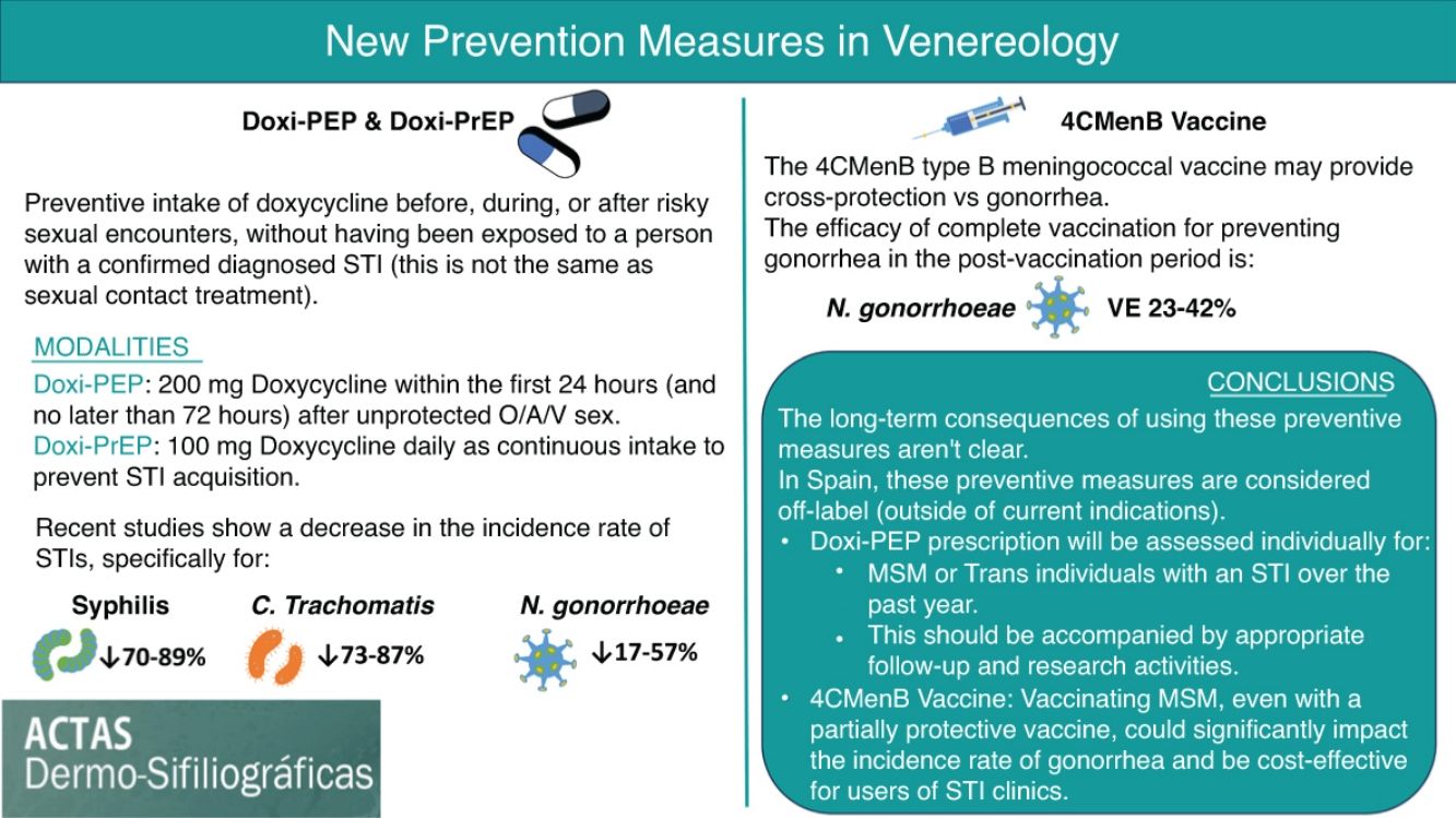 [Translated article] New Prevention Measures in Venereology: Evidence ...