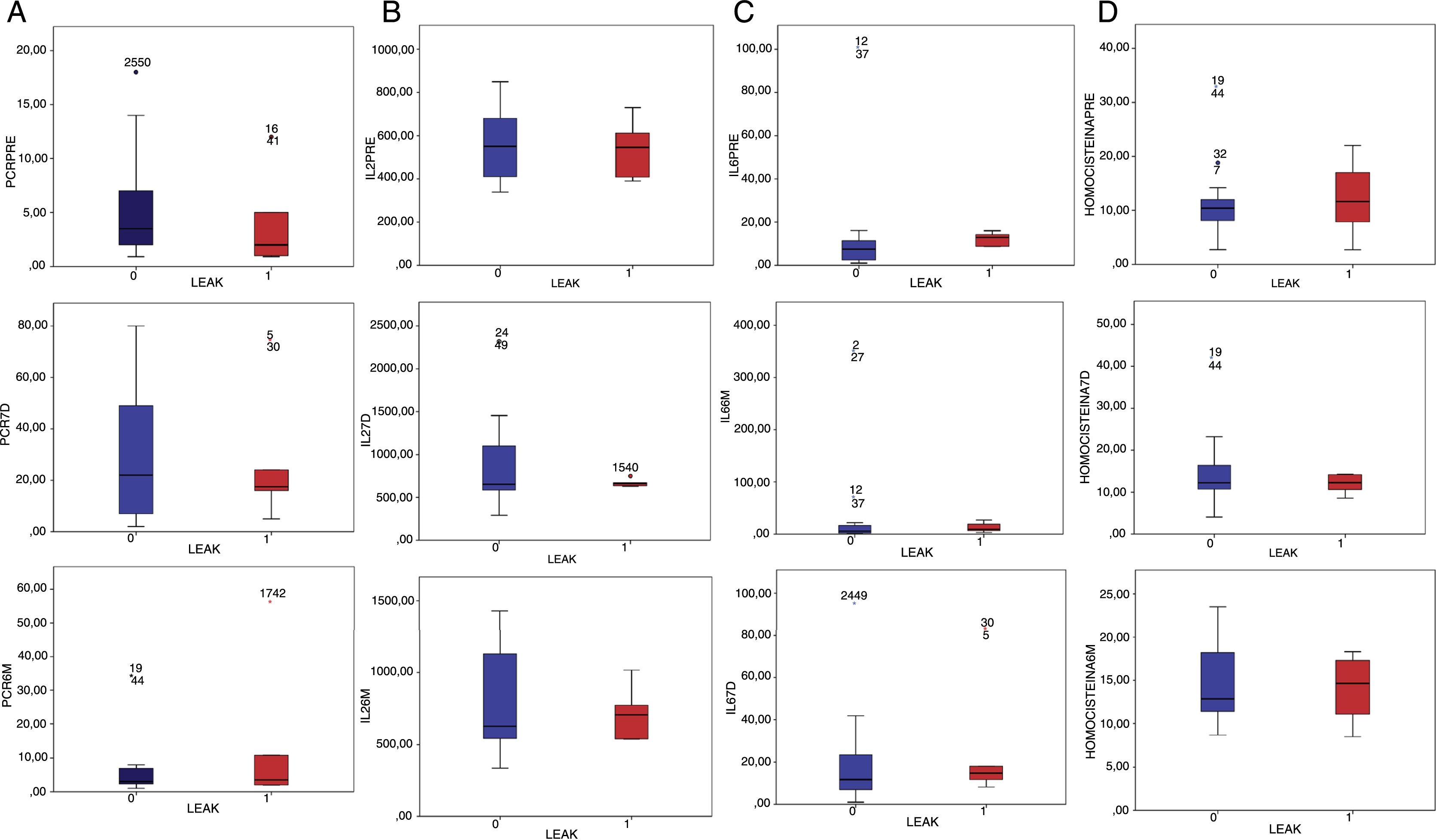 Influencia de la actividad inflamatoria del trombo mural en los ...