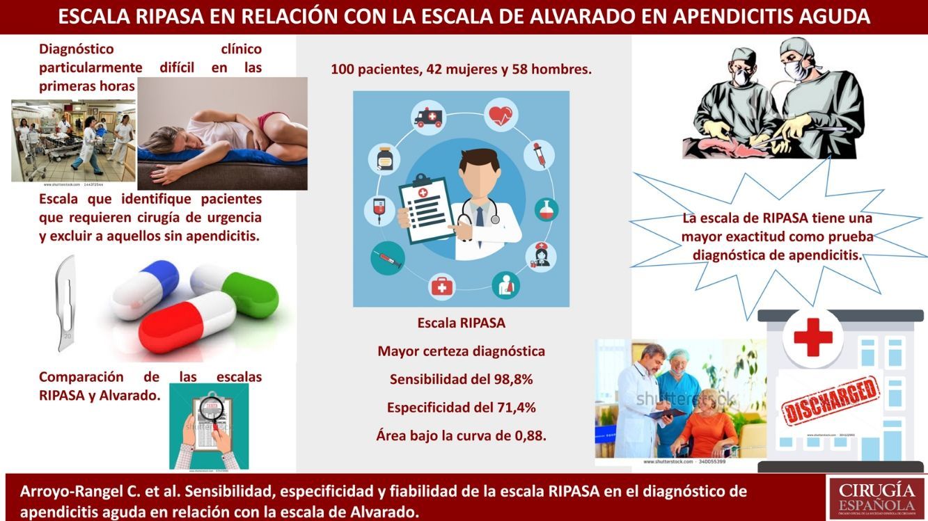 Sensibilidad, especificidad y fiabilidad de la escala RIPASA en el ...