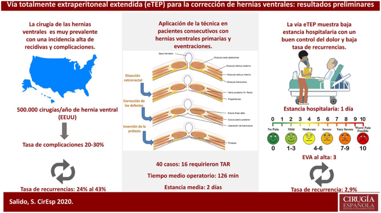 fascia extraperitoneal funcion