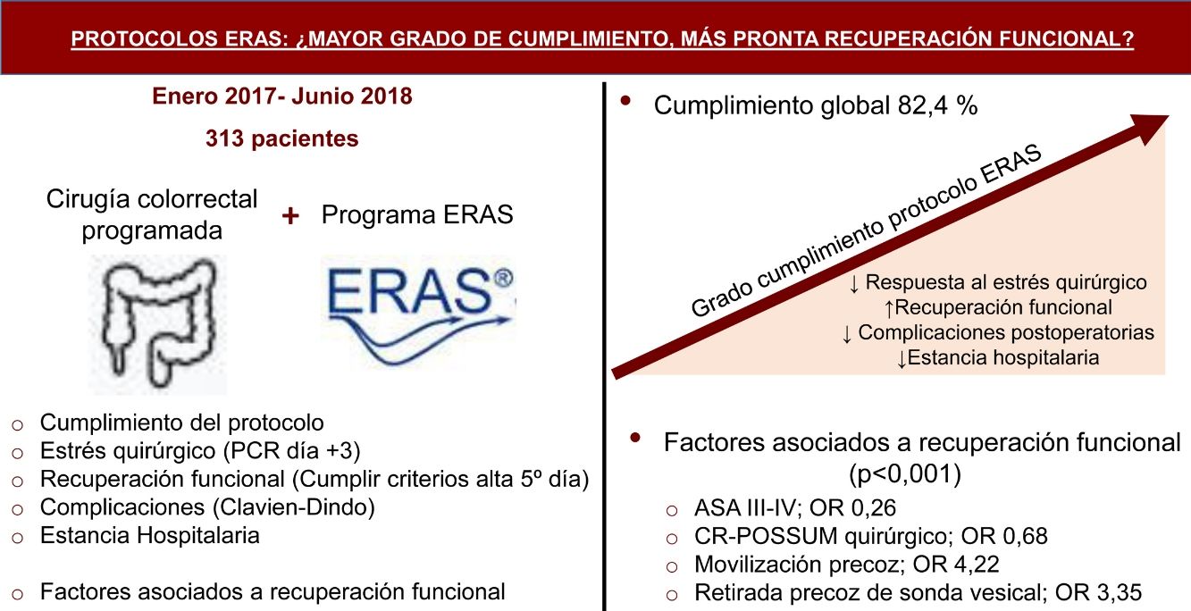 Impacto del grado de cumplimiento de un protocolo ERAS en la ...