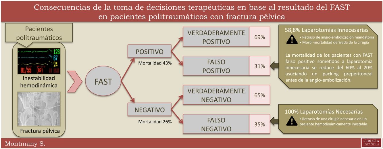 Consecuencias de la toma de decisiones terapéuticas con base en el ...