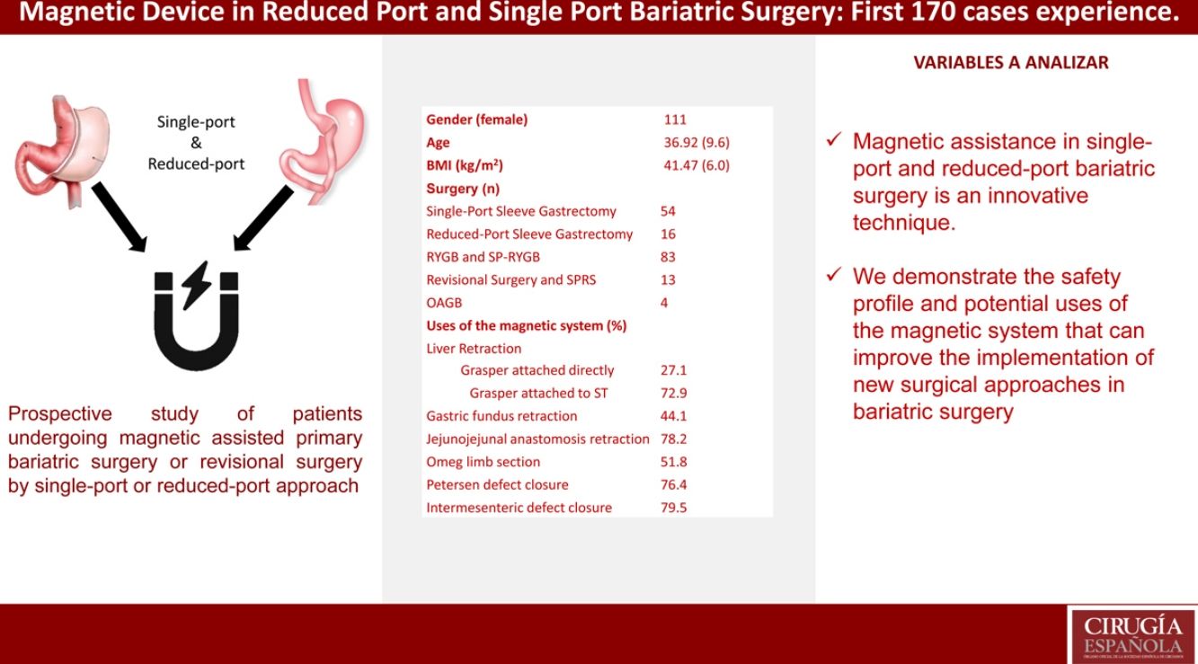 Magnetic device in reduced port and single port bariatric surgery ...