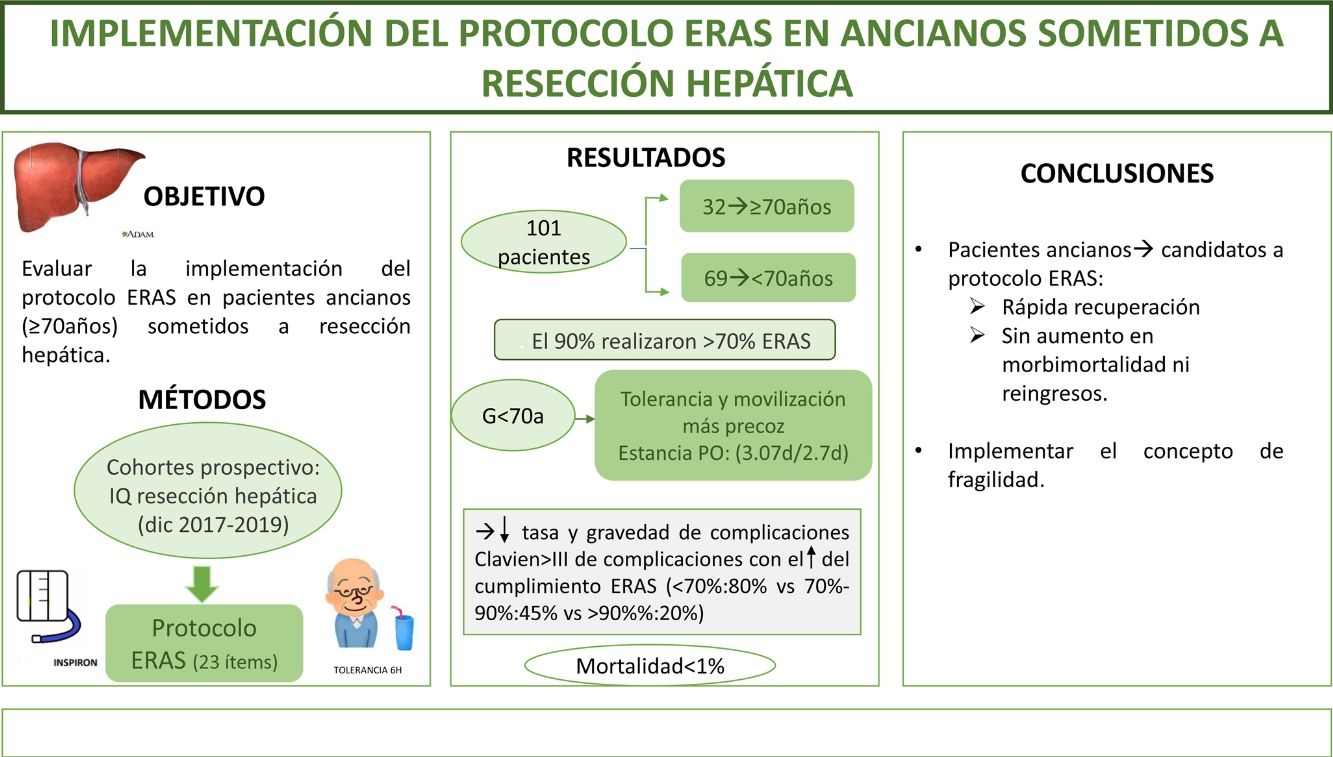 Implementación del protocolo ERAS en ancianos sometidos a resección hepática | Cirugía Española