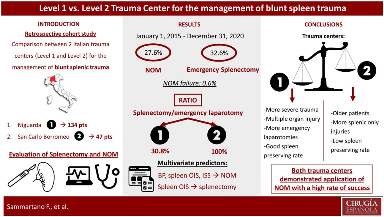 Comparison between level 1 and level 2 trauma centers for the ...