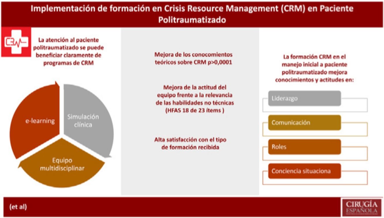 Design and implementation of a “crisis resource management” training ...