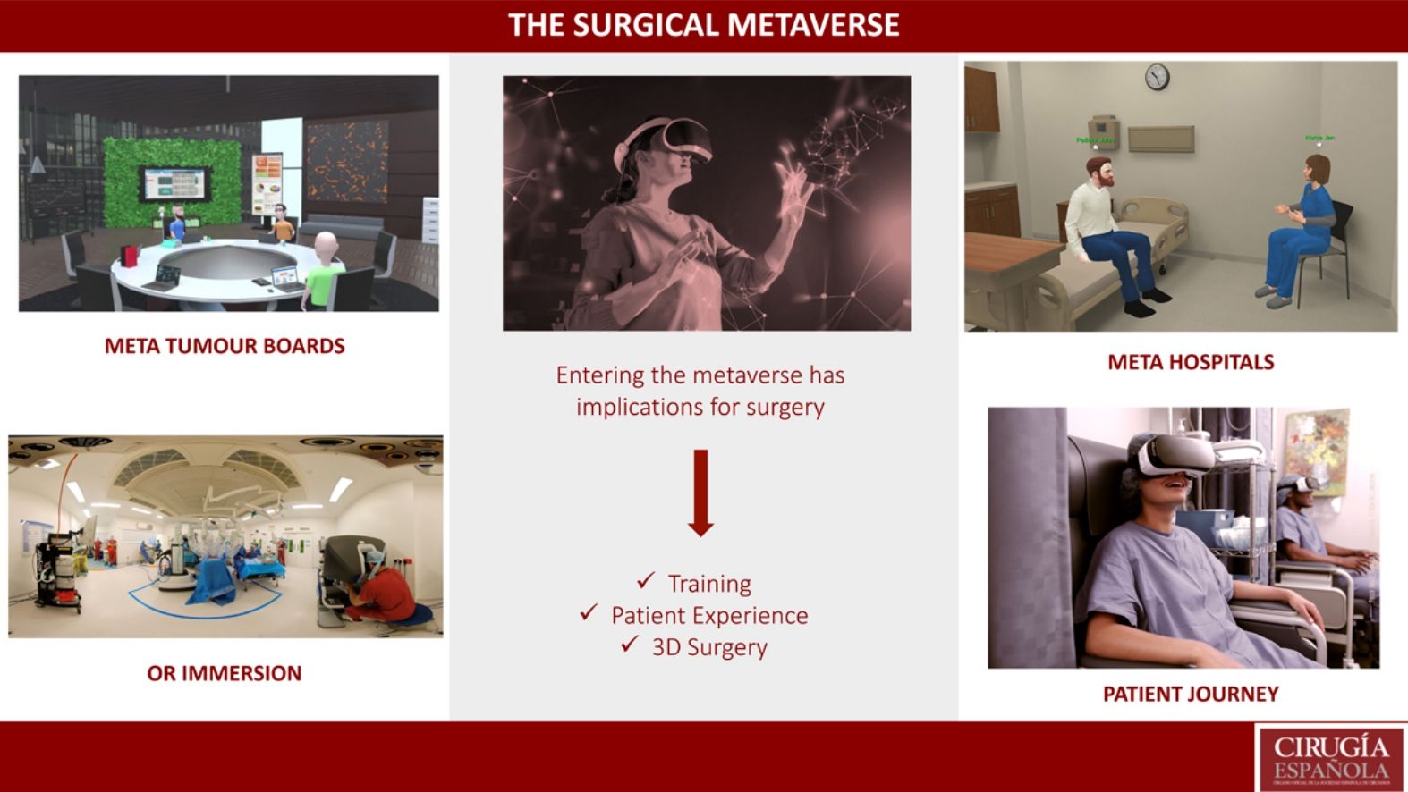 The surgical metaverse | Cirugía Española