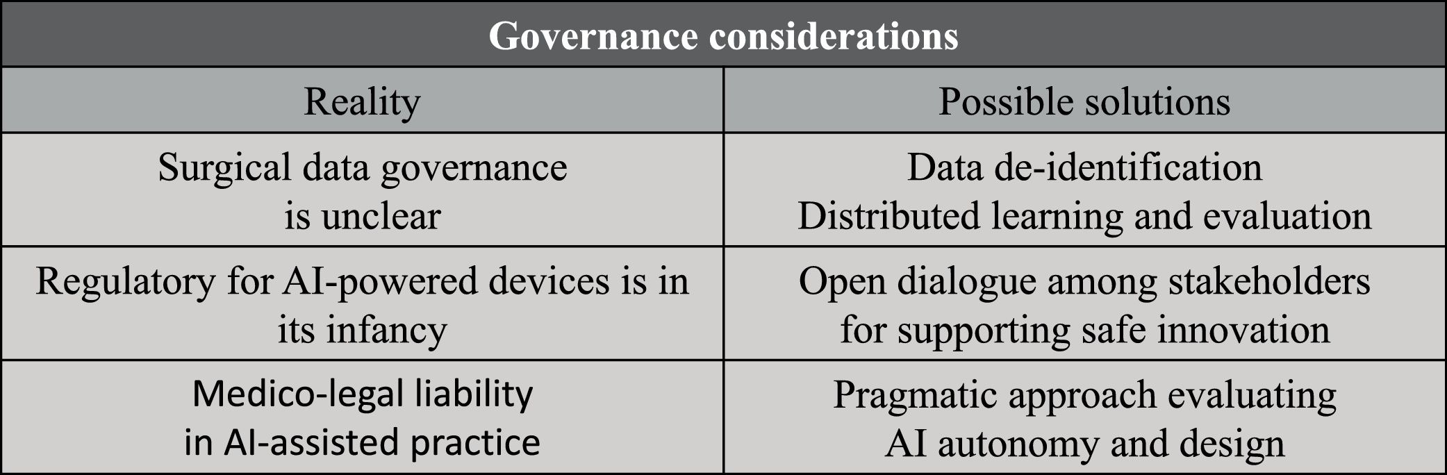 Applications of artificial intelligence in surgery: clinical, technical ...