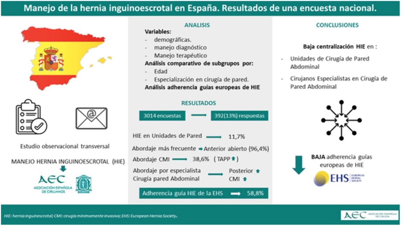 Vol. 103.Núm. 10. Octubre 2025 | Cirugía Española