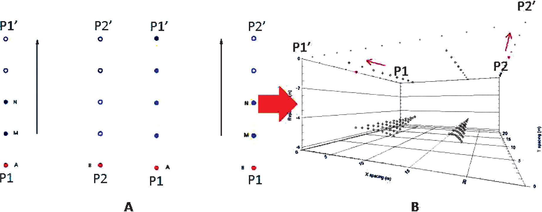 Special 3D electric resistivity tomography (ERT) array applied to ...