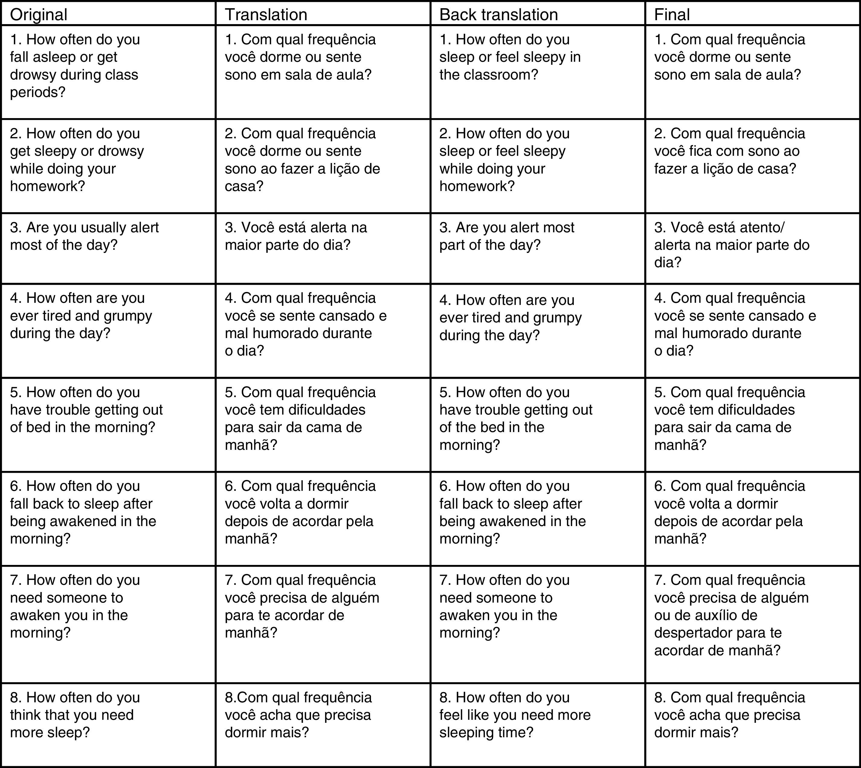Translation and validation of the Pediatric Daytime Sleepiness Scale ...