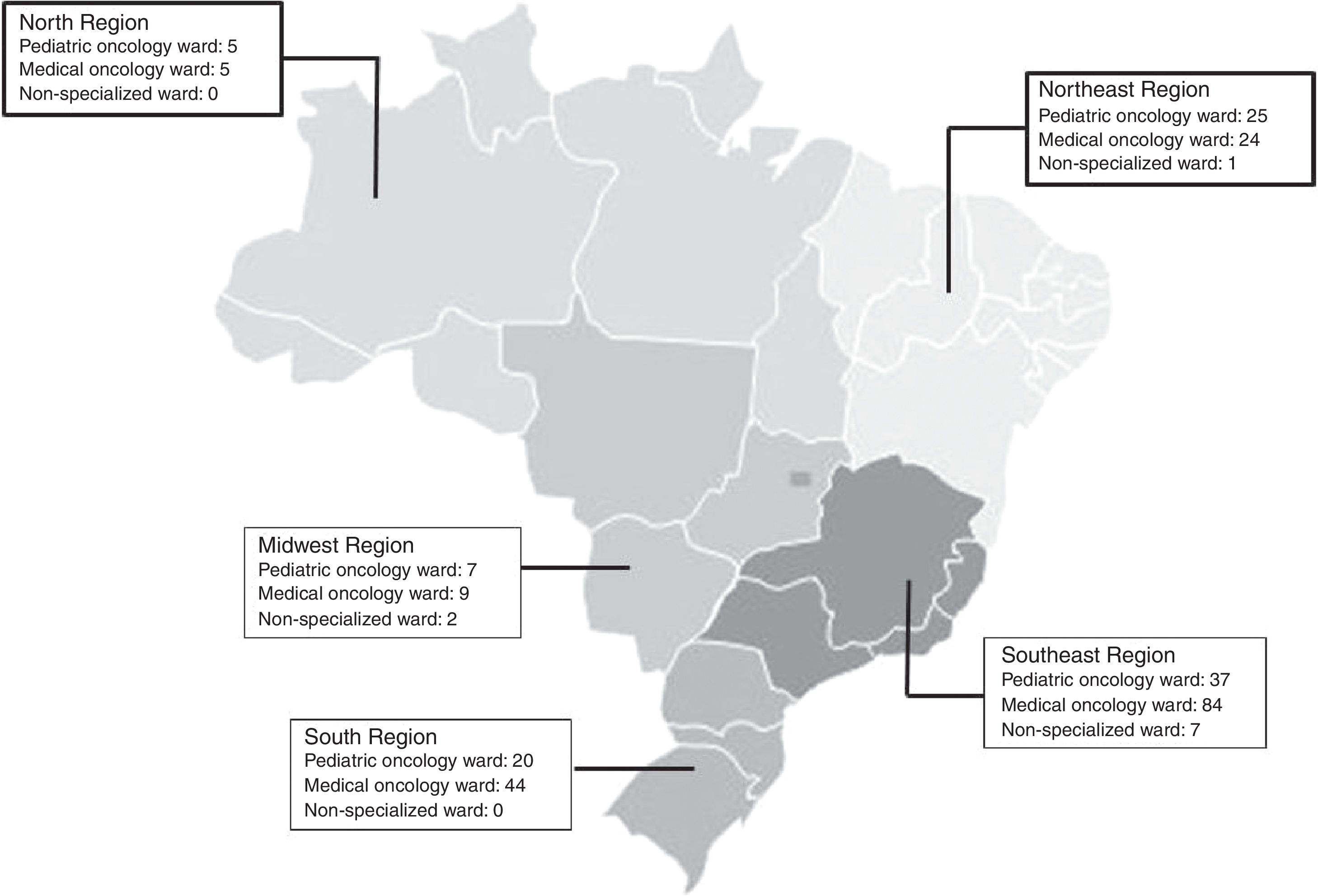 Who cares for adolescents and young adults with cancer in Brazil ...