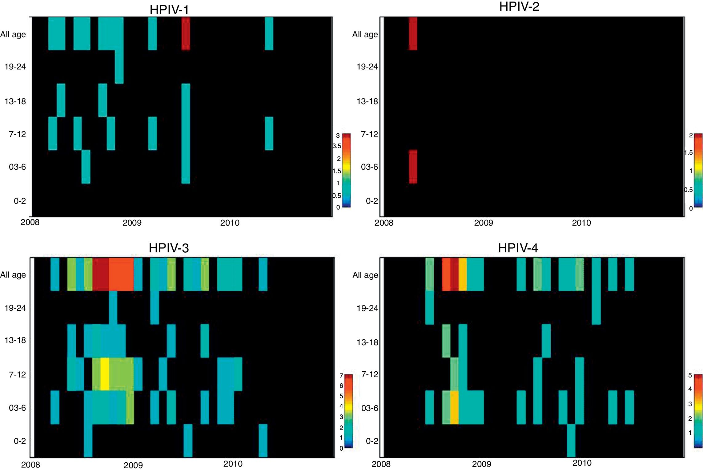 Human parainfluenza virus surveillance in pediatric patients with lower ...