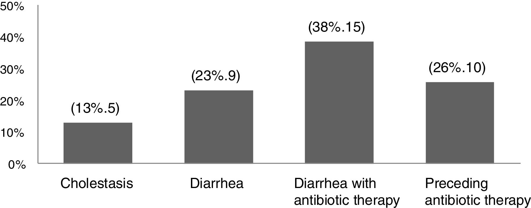 how common is vitamin k deficiency in newborns