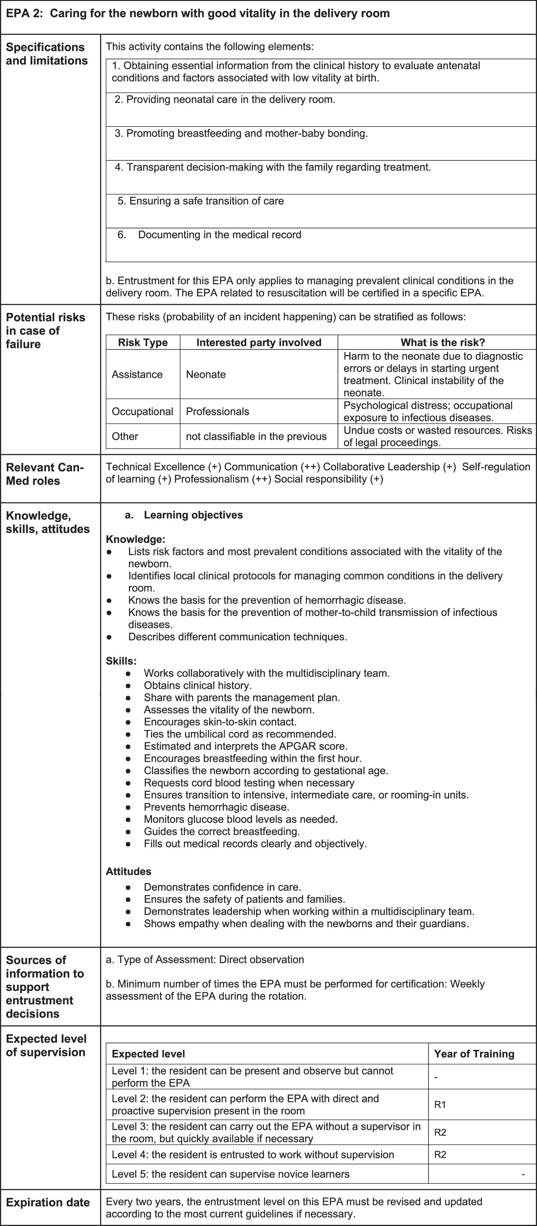 Validation of entrustable professional activities for use in neonatal ...