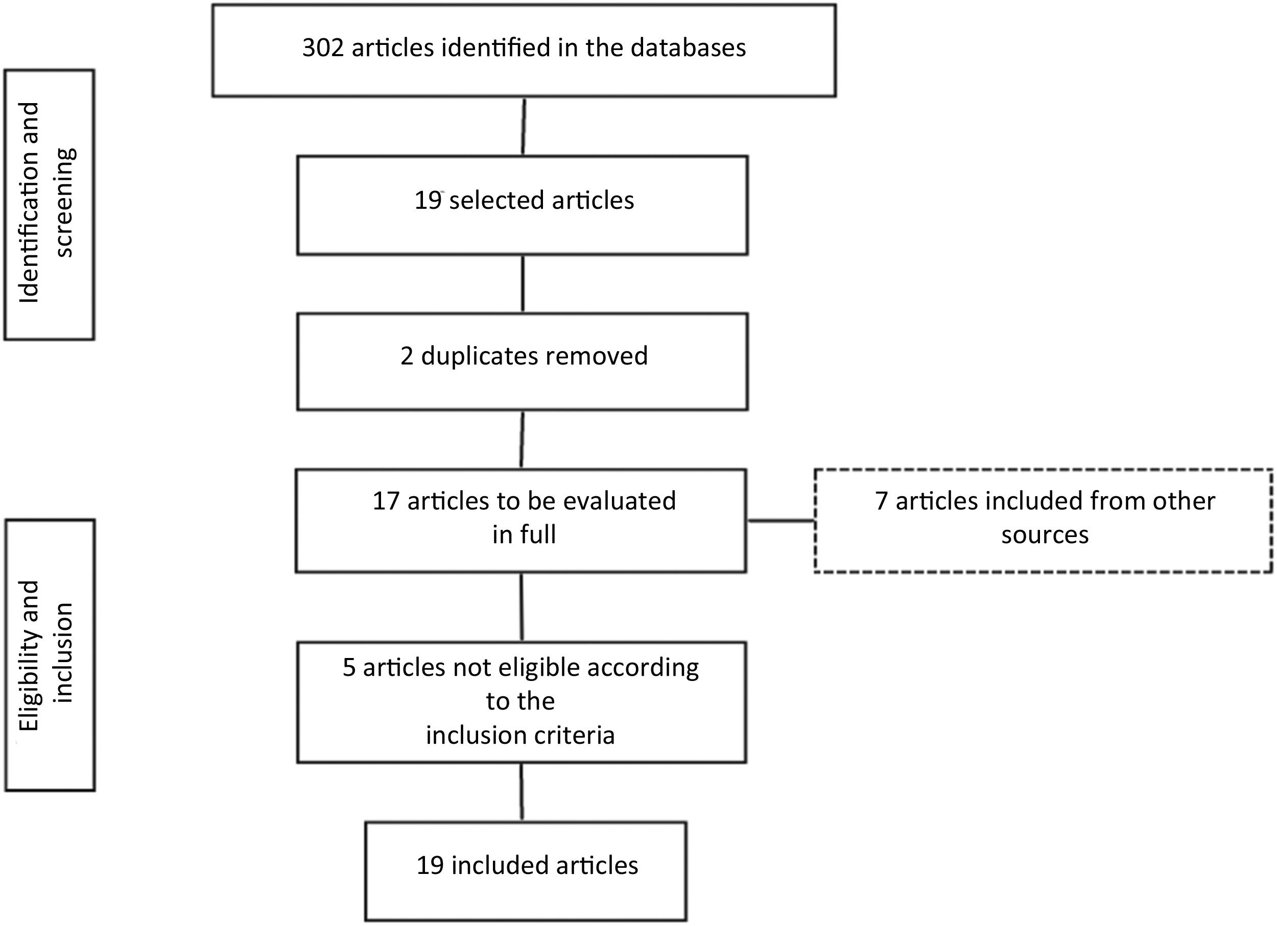 Ultra-processed food consumption and children and adolescents’ health ...