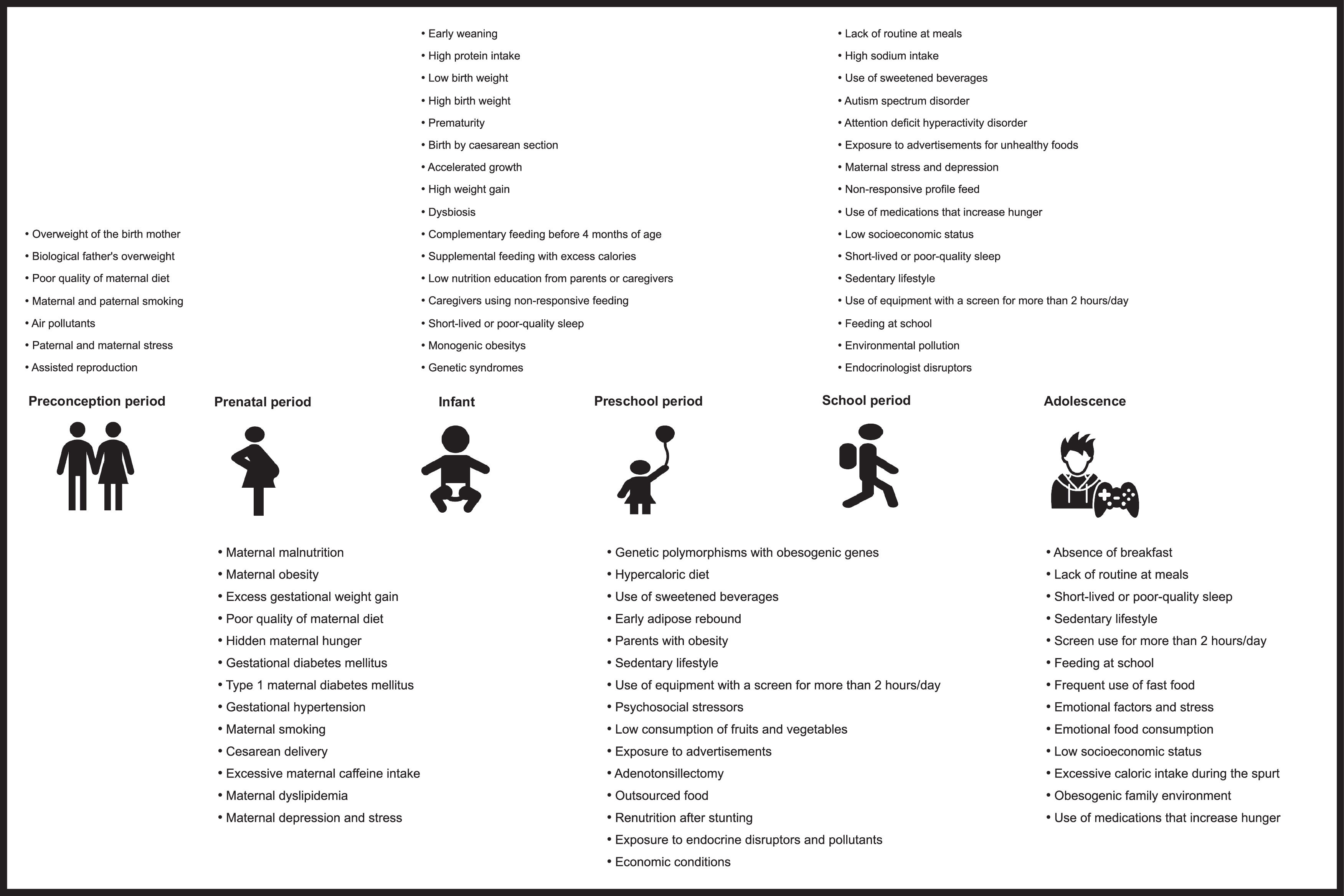 What causes obesity in children and adolescents? | Jornal de Pediatria