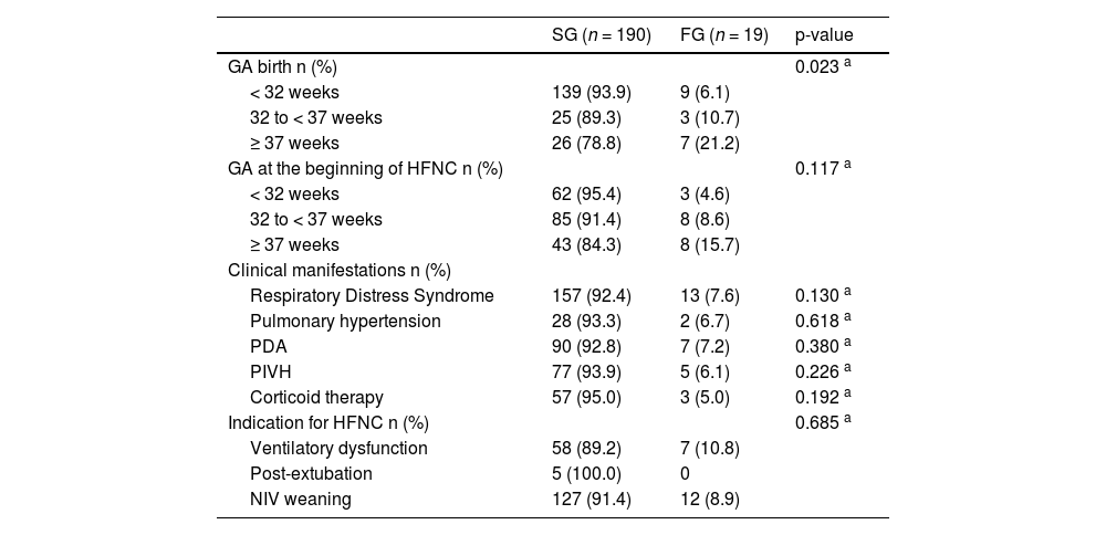 Comparison of the effectiveness of different high-flow devices in ...