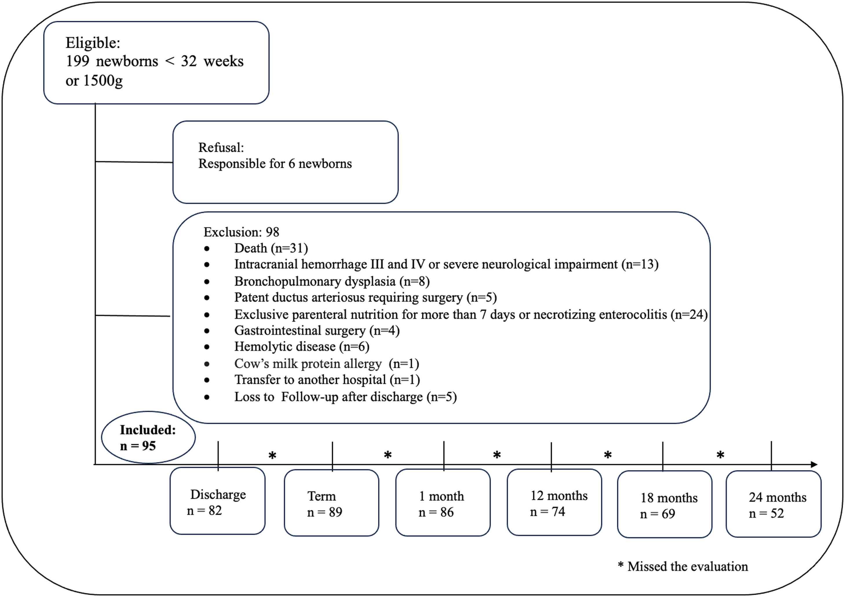The trajectory of head circumference and neurodevelopment in very ...