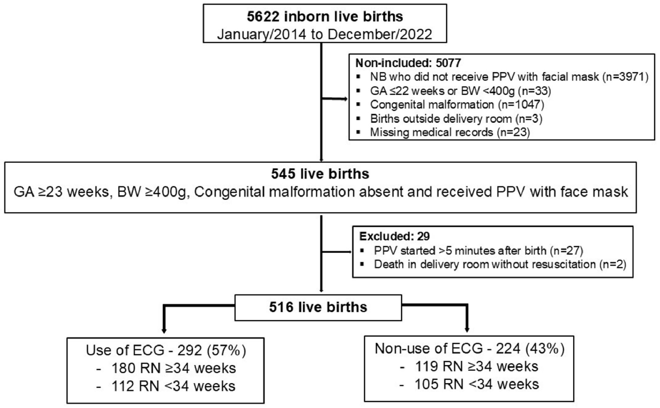 Impact of electrocardiogram monitoring on the frequency of tracheal ...