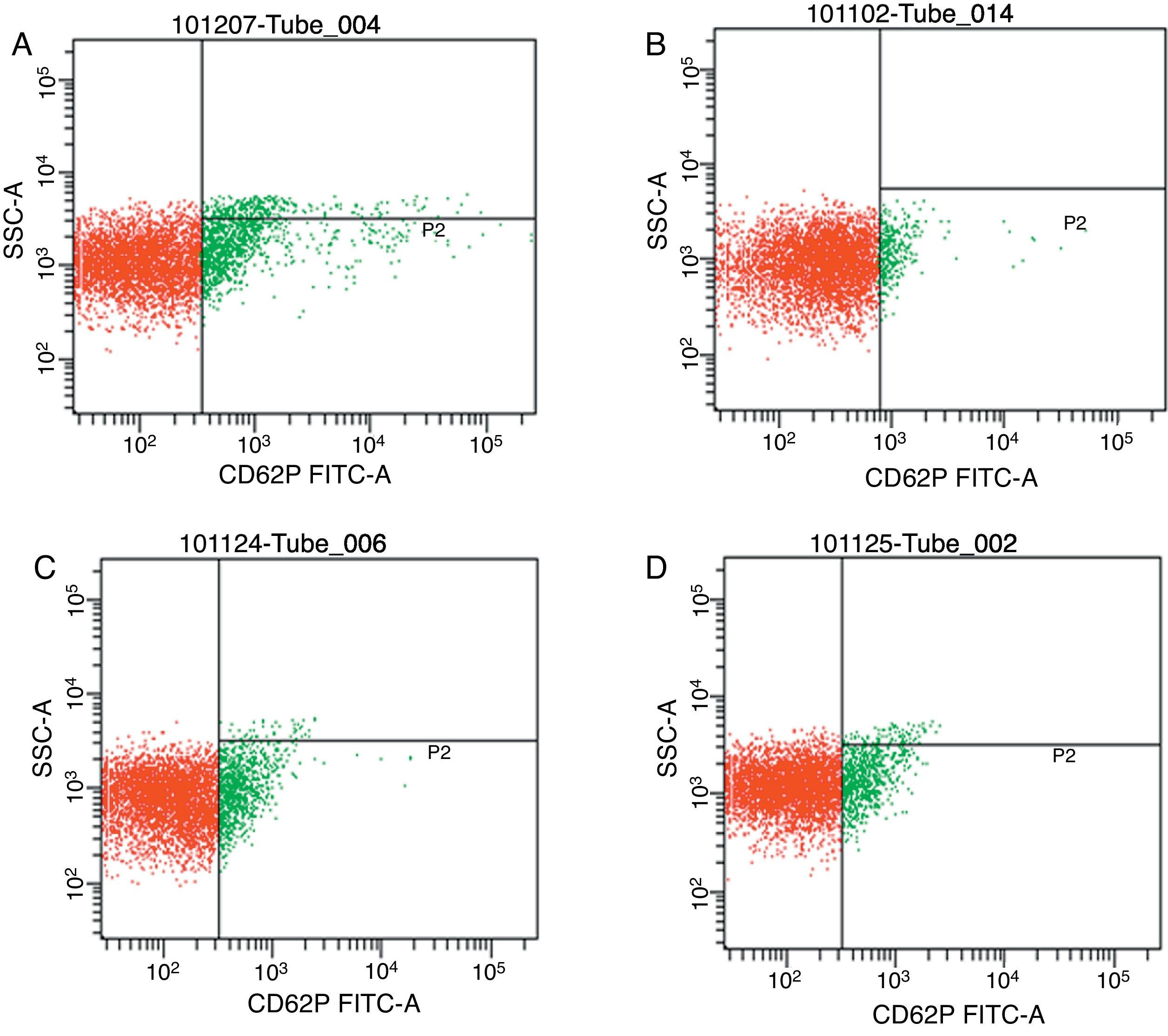 Impact of intensive statin use on the level of inflammation and ...