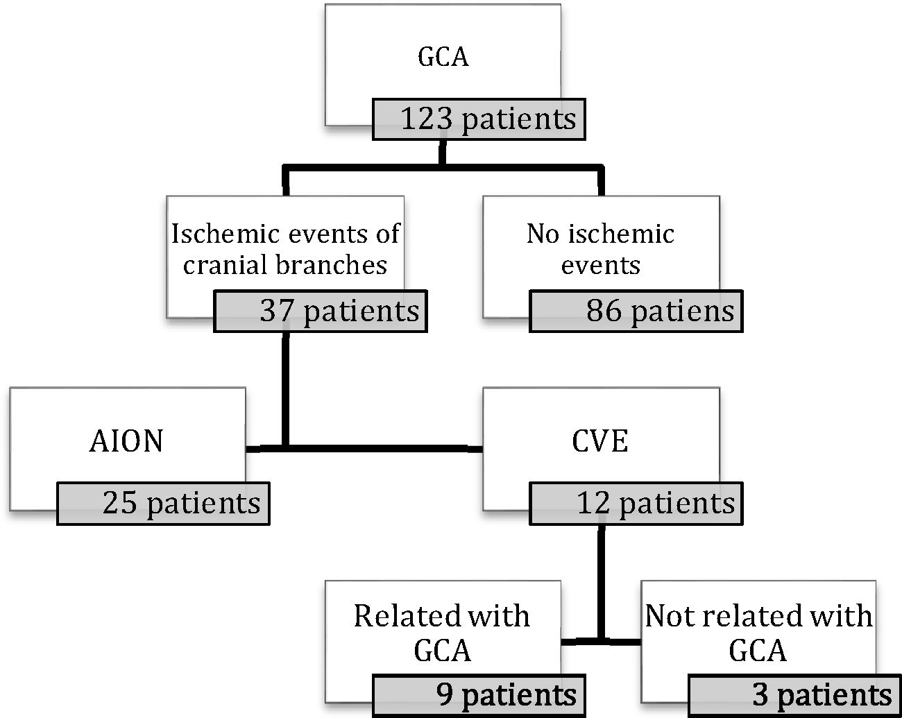 Prevalence and significance of ischemic cerebrovascular events in giant ...