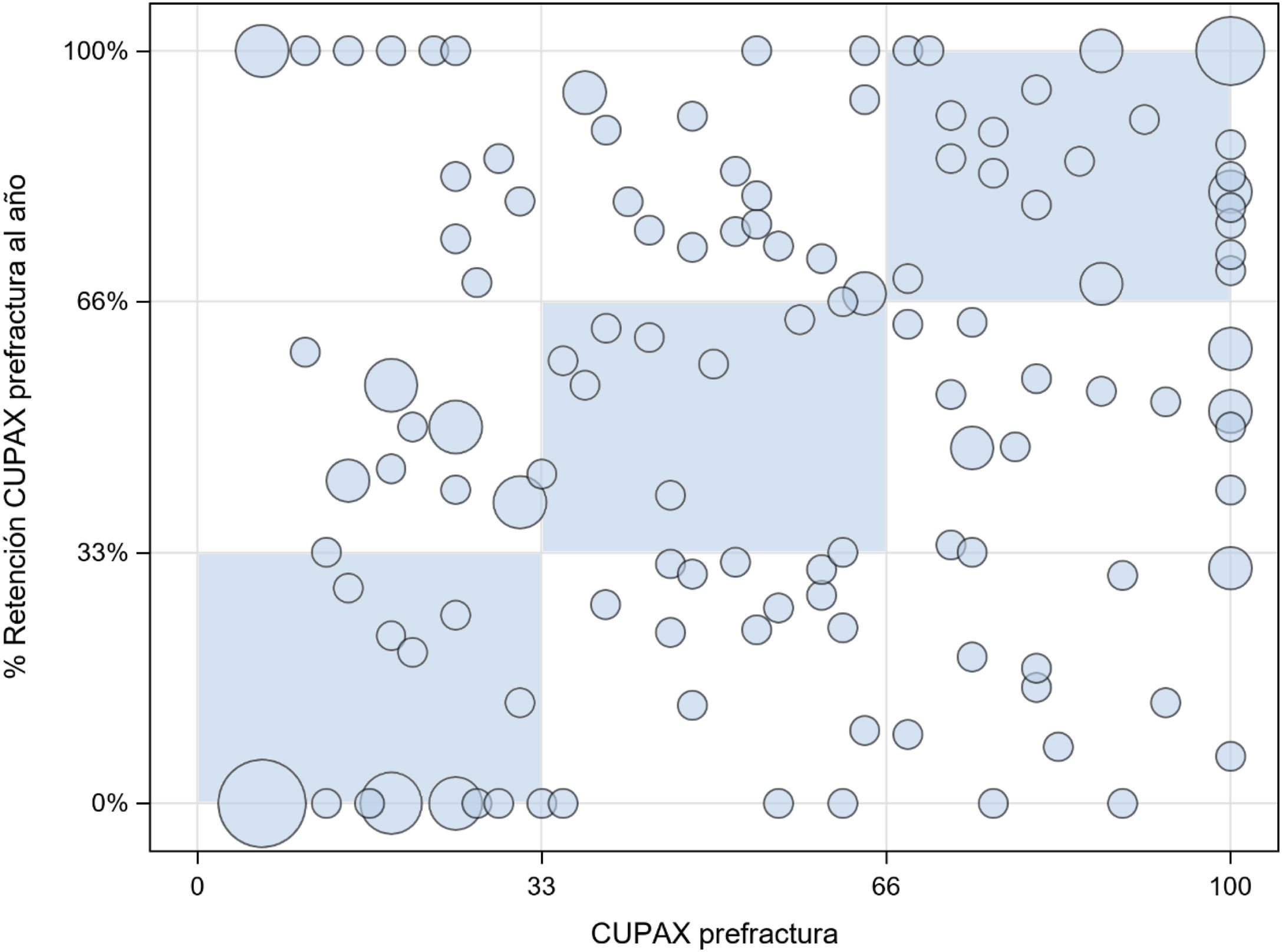 Validez predictiva de la capacidad funcional del cuestionario CUPAX en ...