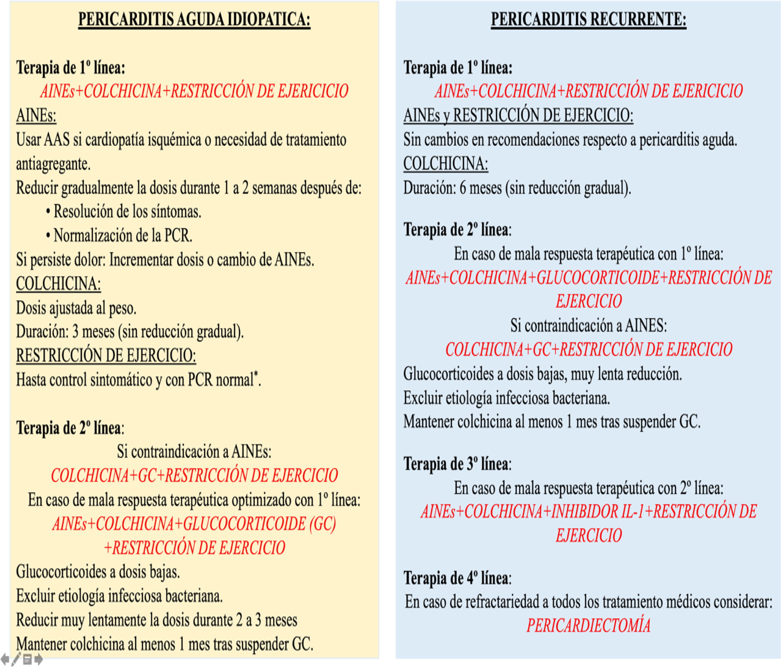Abordaje integral de la pericarditis aguda: un enfoque clínico ...