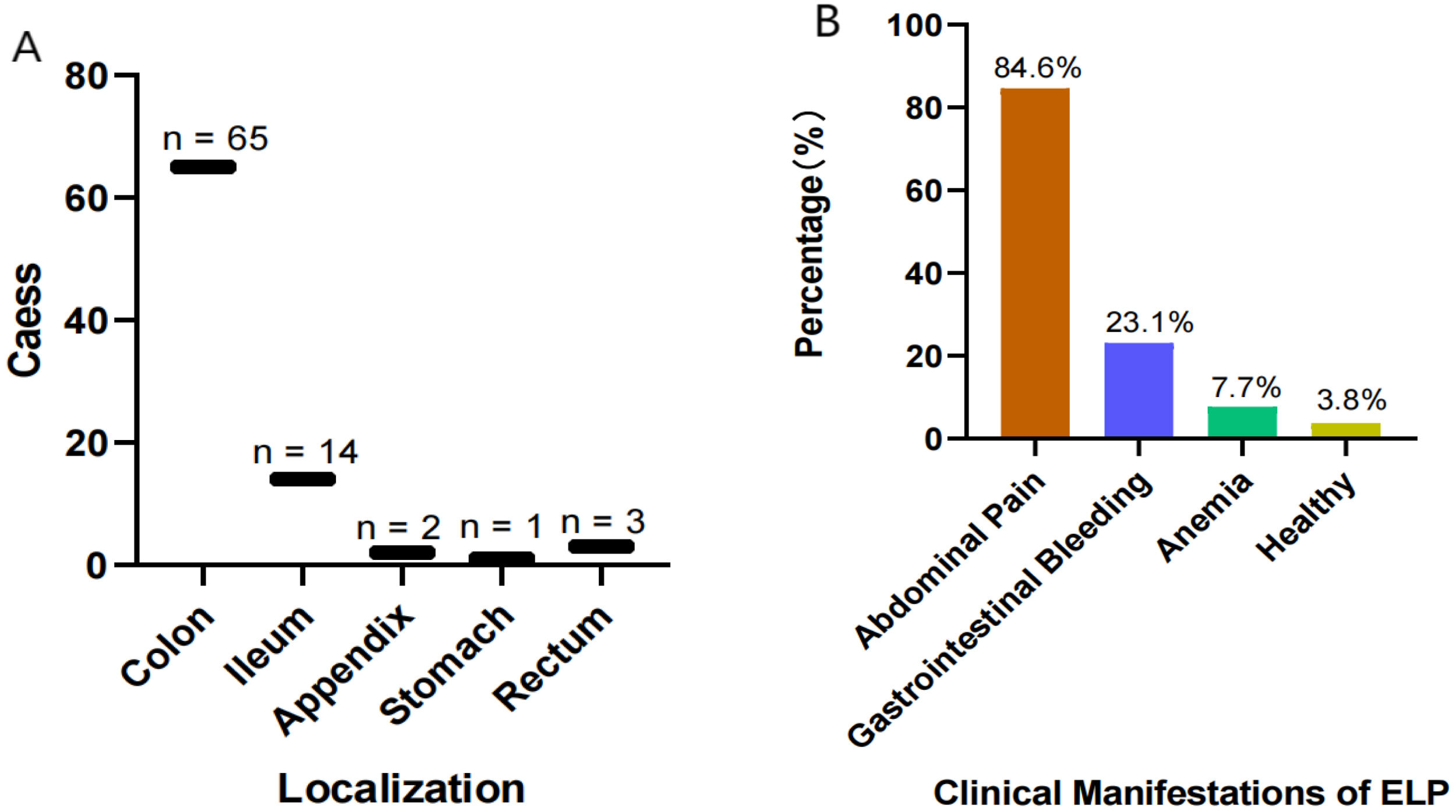 Enterocolic lymphocytic phlebitis: Clinical insights from a literature ...
