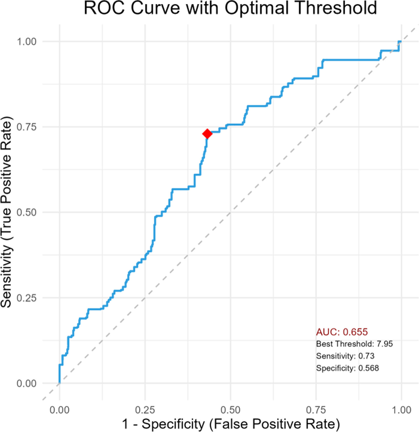 Orthostatic hypotension in type 2 diabetes: Prevalence and risk factors ...
