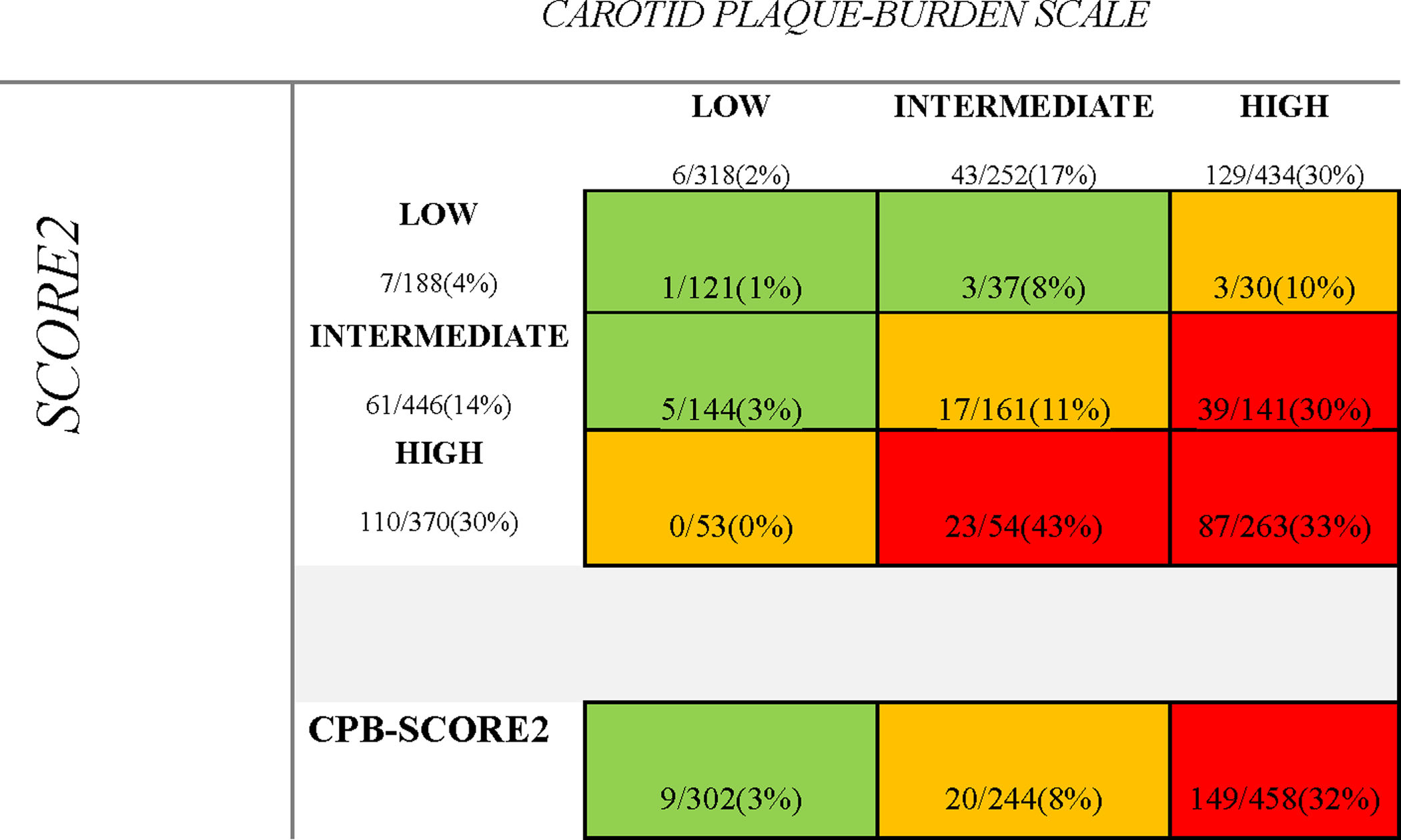 Carotid Plaque-Burden scale and outcomes: A real-life study | Medicina ...