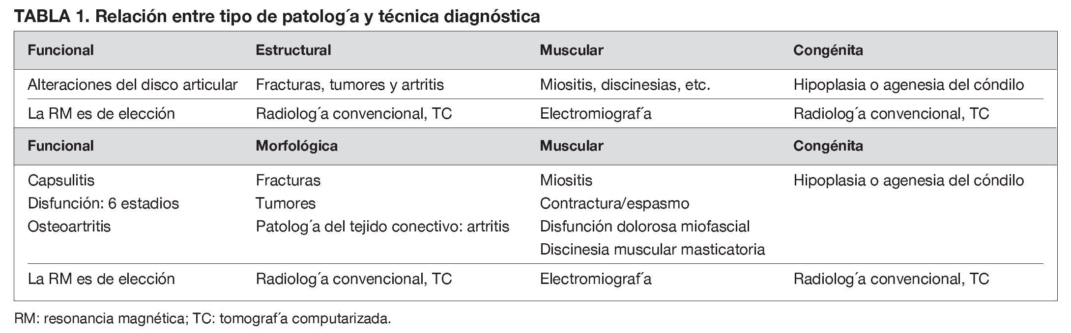 Resonancia magnética de la articulación temporomandibular | Radiología