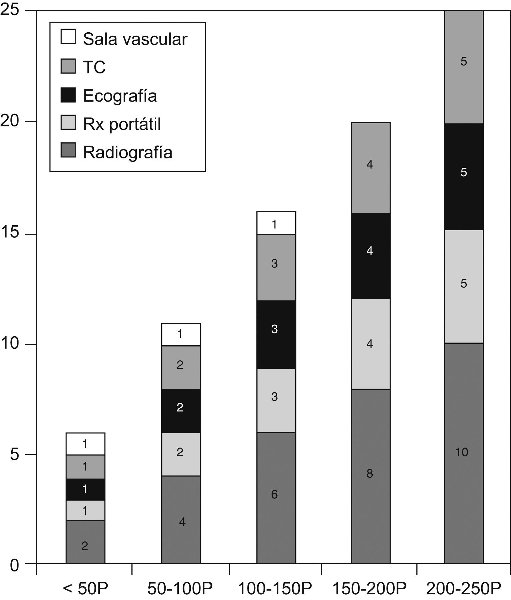 Respuesta de los servicios de radiodiagnóstico ante ataques terroristas ...