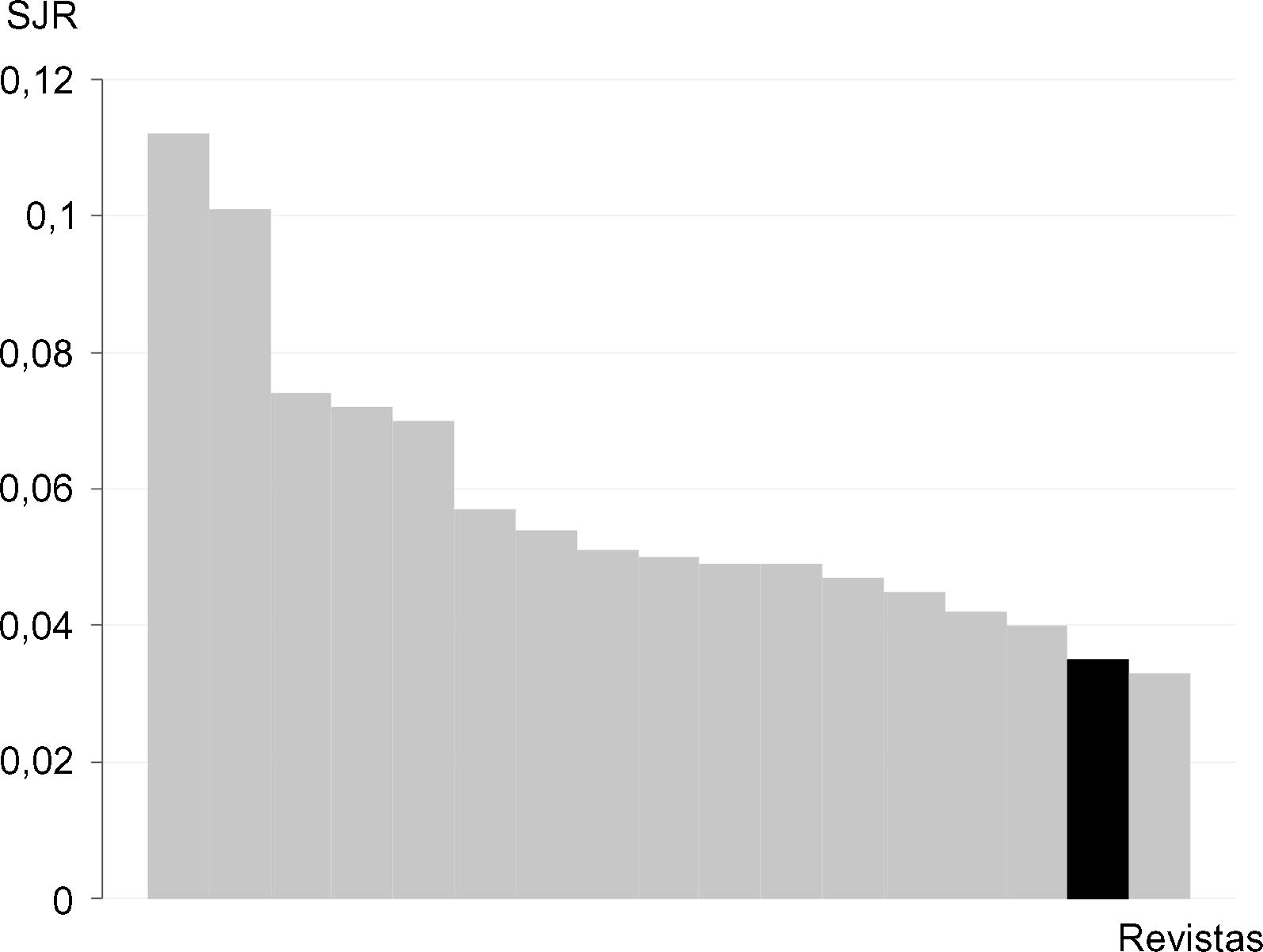 ¿Cómo se lee Radiología hoy? | Radiología