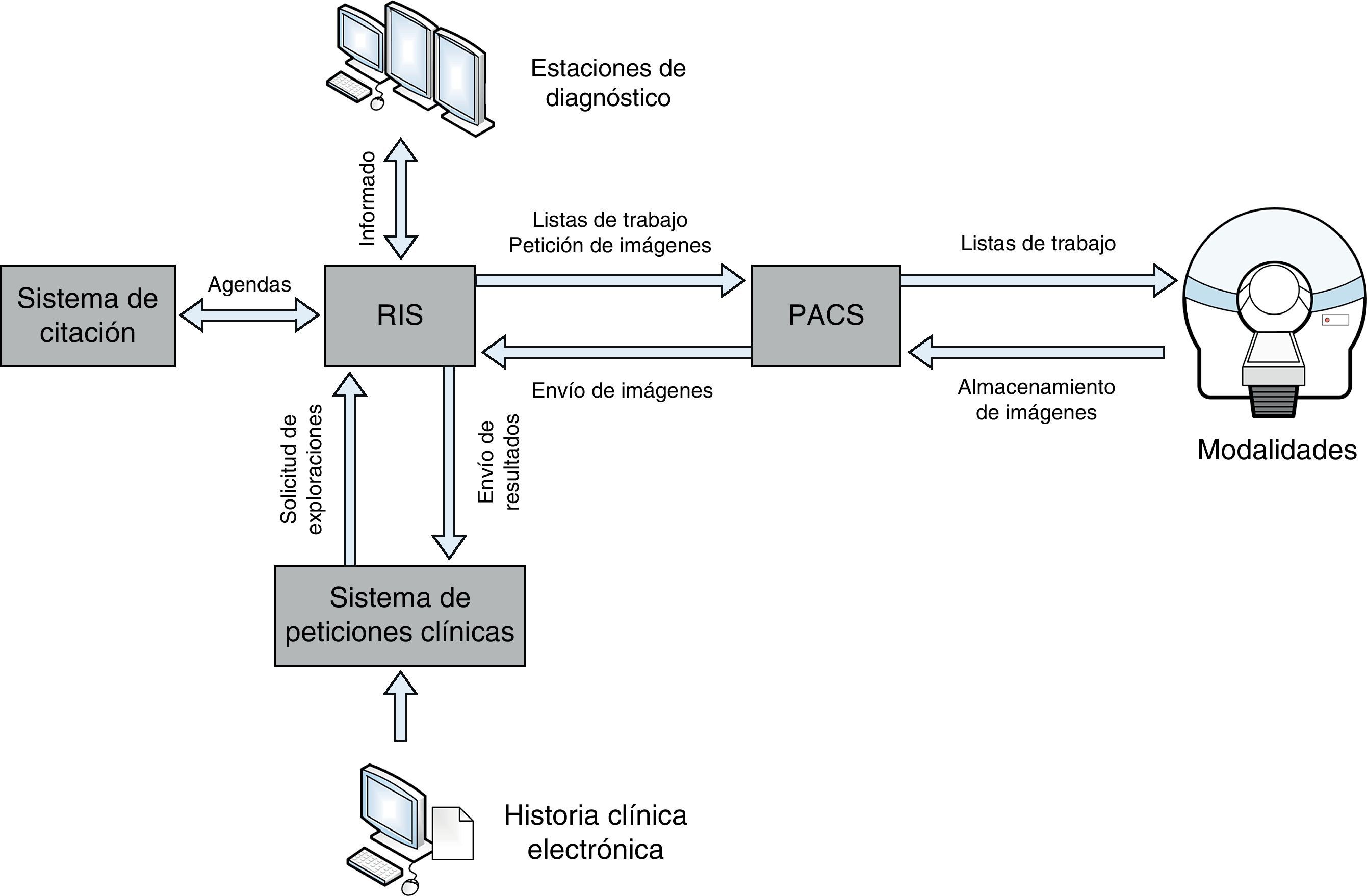 La gestión de proyectos de imagen médica digital en los servicios de ...