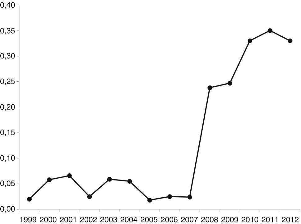 Radiología 2014 | Radiología