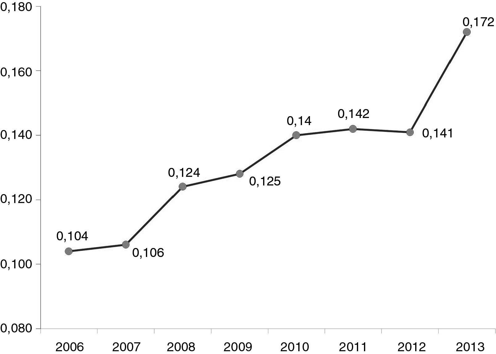 El crucial año 2015 para Radiología | Radiología
