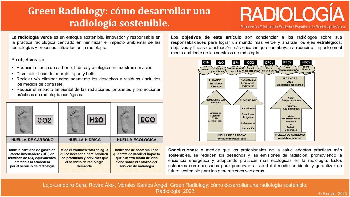 Green radiology: cómo desarrollar una radiología sostenible | Radiología
